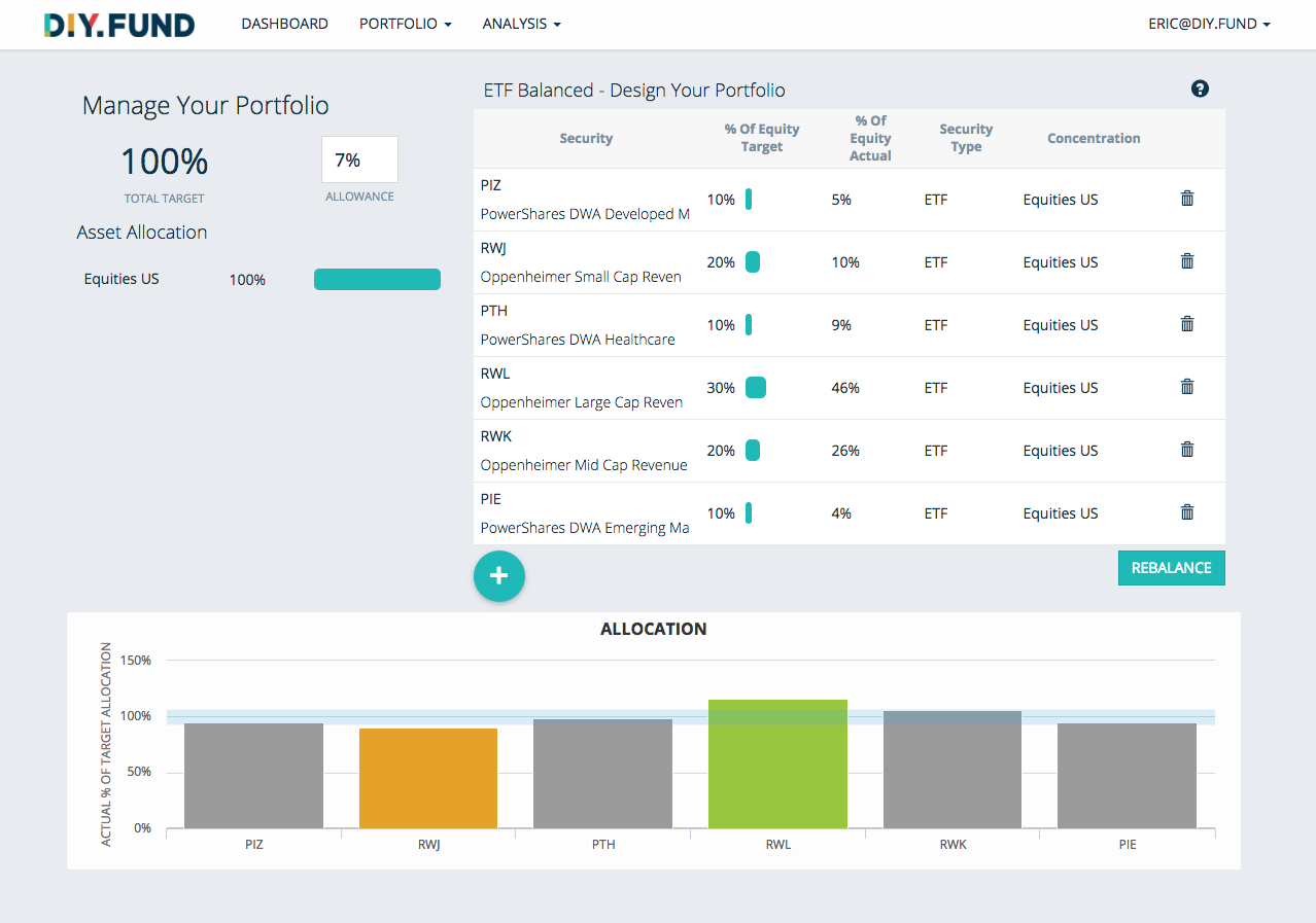 DIY.FUND: DIY portfolio management solution for individuals