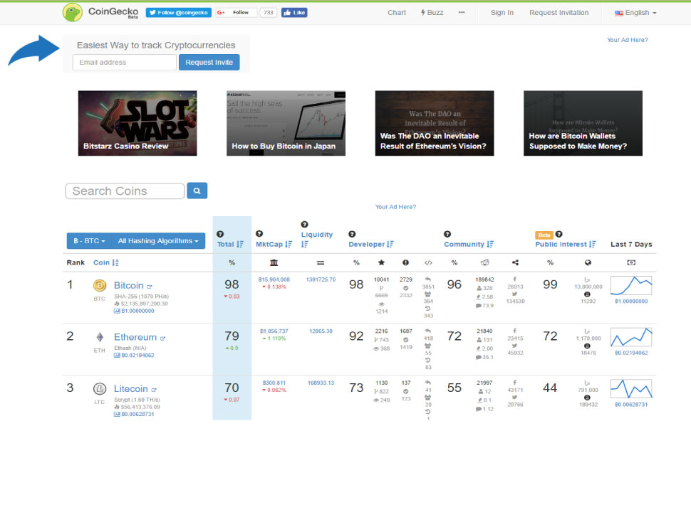 CoinGecko: Easiest Way to track Cryptocurrencies