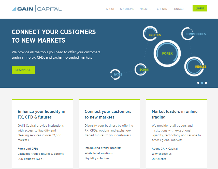 GAIN Capital: Institutional Trading Solutions | Forex Trading & CFDs