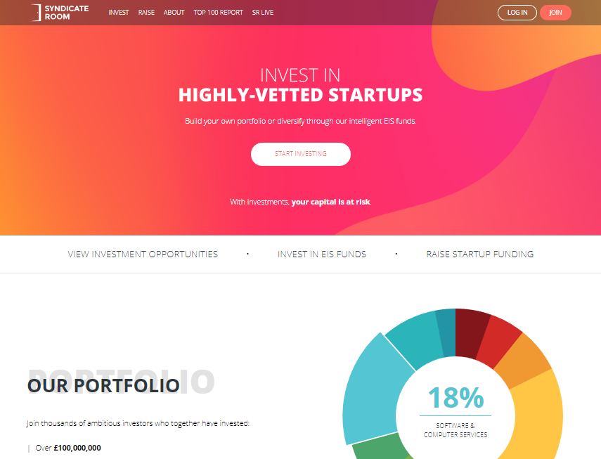 Syndicate Room: SyndicateRoom connects ambitious investors with the ...