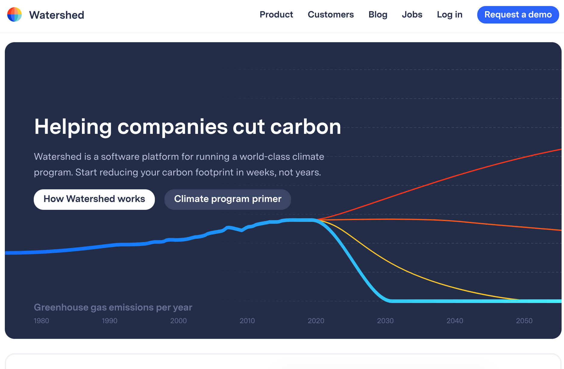 Watershed: Watershed is a software platform for running a world-class ...