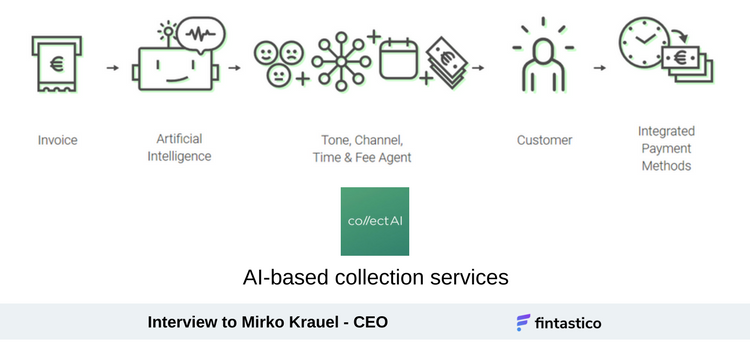 AI-based collection services, interview with Mirko Krauel, CEO of collectAI